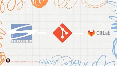 Mohamed Ait Koliche On Linkedin Svn Migration To Git With Historic Commits