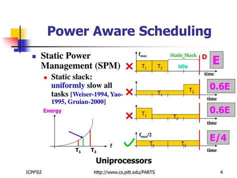 ppt power aware scheduling for and or graphs in multi processor real