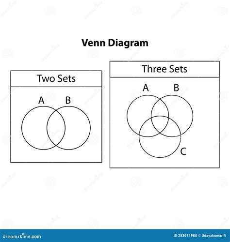 Venn Diagram Two And 3 Set Overlapped Circles Set Of Outline Venn Diagrams Stock Vector