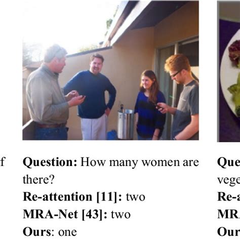 Qualitative Results Obtained By Our Model On The Vqa 20 Dataset Iahot