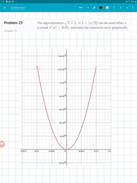 Solved The Approximation √ 1 X ≈1 X 2 Can Be Used When X Is Small