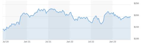 10 Top Quantum Computing Stocks And Etfs To Invest In