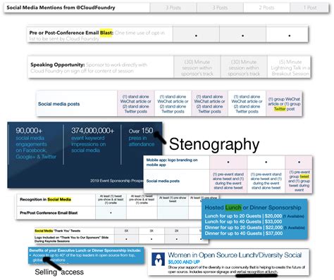 The Linux Foundation Is Selling Tweets Access Thank Yous And SPAM Services
