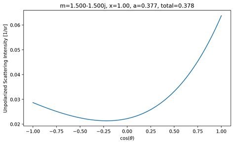 Mie Scattering Function — Miepython 303 Documentation