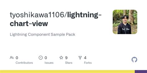 Github Tyoshikawa1106lightning Chart View Lightning Component