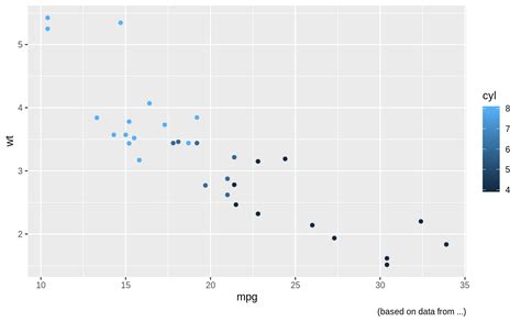 Modify Axis Legend And Plot Labels — Labs • Ggplot2