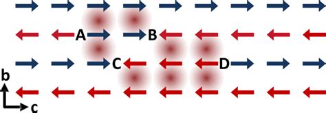 Fig S3 A Typical Four Kink Configuration The Four Kinks Where