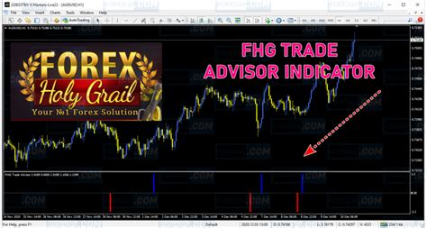 Fhg Trade Advisor Indicator