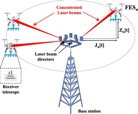 Figure 3 From Multiagent Deep Reinforcement Learning For Wireless Powered Uav Networks