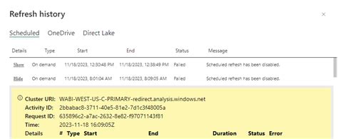 premium workspace failed refresh r powerbi