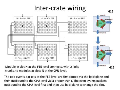 Modeling event building architecture for the triggerless data acquisition system for PANDA ...