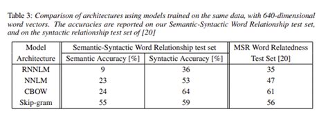 Word Embedding And Lstm What Is The Diffrence Sequence Models Deeplearning Ai