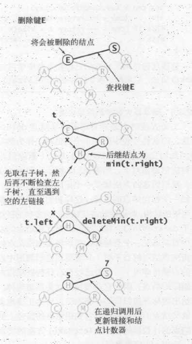 三、java数据结构实现之二叉树java实现gui实现二叉树的动画实现 Csdn博客
