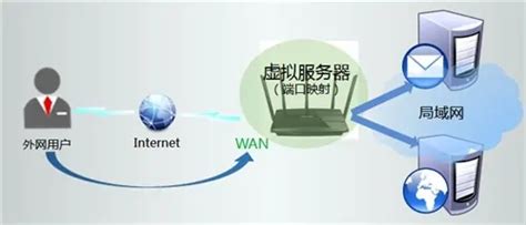 linux内网穿透应用场景有哪些？快解析有什么用处？ 虚拟机内网穿透有什么用 csdn博客