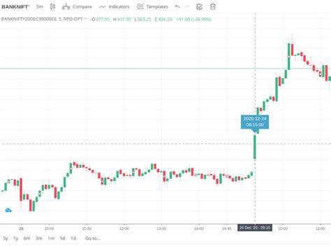 Incorrect Historical Data High Price Mismatch Between Web And Api Client Kite Connect