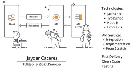 do api implementation with javascript typescript nodejs by jhashme