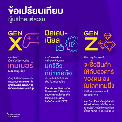 13 เทรนด์พฤติกรรมช้อปคนไทย และกลยุทธ์แบรนด์บาลานซ์ช่องทางขาย “online