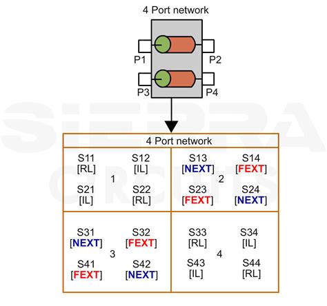 Handling Crosstalk In High Speed Pcb Design Sierra Circuits