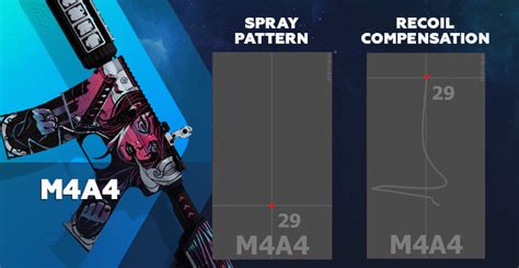 how to control the cs go spray and recoil all weapons csgo ranks