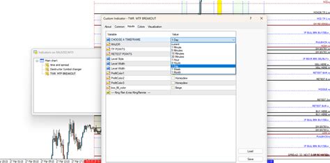 Buy The Twr Mtf Breakout Technical Indicator For Metatrader 4 In