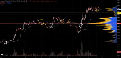 Ain Inv 코인 On Twitter 4시간이기에 추세의 전환이라고 보기엔 시기상조다