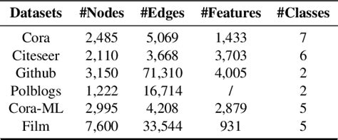 Robust Mid Pass Filtering Graph Convolutional Networks Paper And Code Catalyzex