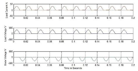 Power Electronics Mastery Simulate Build With Simulink