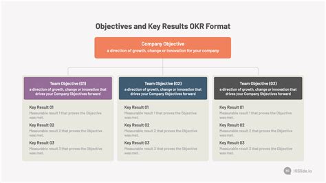 Objectives And Key Results Okr Format Template Download
