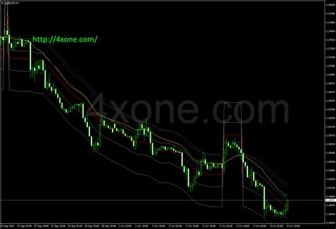 Cobra Forex Scalping System 4xone