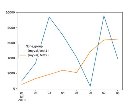 python year or month on x axis with pyplot pandas and matplotlib stack overflow