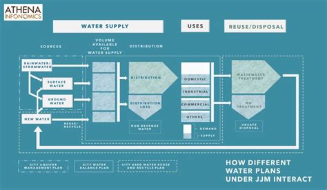 Deepa Karthykeyan On Linkedin A Water Data Analytics Platform That Allows Cities To Leverage