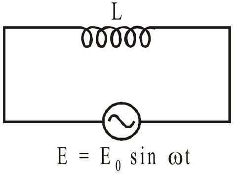 Ac Circuit Containing An Inductor Only Ac Circuit Containing An Inductor Only Inductor Ac