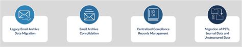 Evolve Trusted Data Solutions