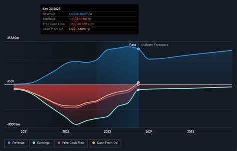 Forian Third Quarter 2023 Earnings Beats Expectations