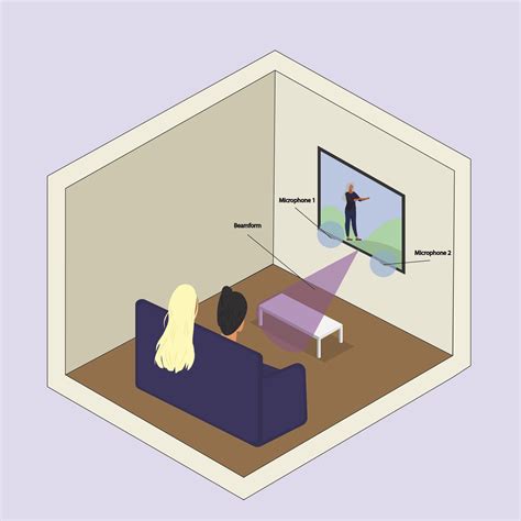 Enhancing Directional Audio Broadside Microphone Arrays Soundskrit