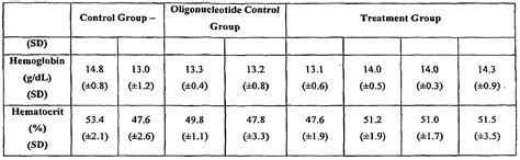 Erythrocyte Count Erythrocyte Number Blood Cell Count Red Red Blood