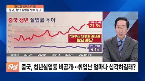 중국 디플레 공포 확산위안화 가치 9개월래 최저 Sbs Biz