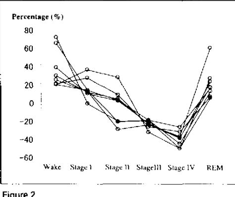 Figure 1 From Approximate Entropy In The Electroencephalogram During