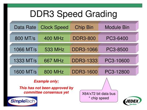 Ppt Ddr2 Speed Grading Powerpoint Presentation Free Download Id 6984046