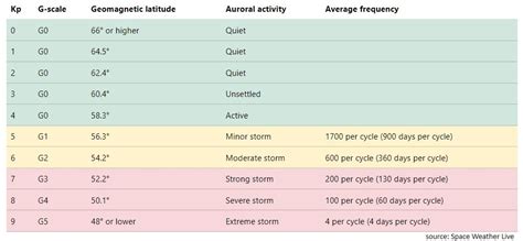 Northern Lights All Your Questions Answered Waterproof Expeditions