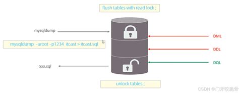 【mysql】锁详解（全局锁、表级锁、行级锁）【快速理解】mysql全级、表级、行级锁 Csdn博客