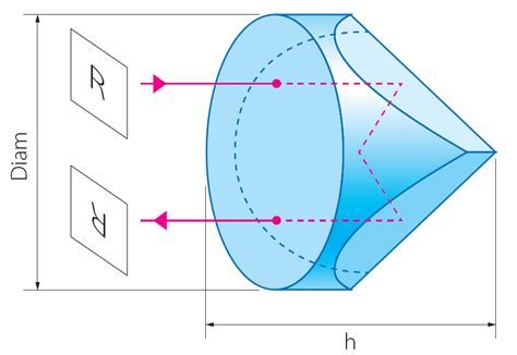 Corner Cube Retroreflectors Laser Optics Altechna