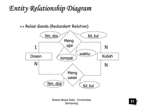 PPT Entity Relationship Diagram PowerPoint Presentation Free Download ID 6114976
