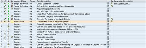 Sap Datasphere Bw Bridge How To Transfer Data Fr Sap Community