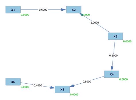 algorithmic error in fges · issue 1286 · cmu phil tetrad · github