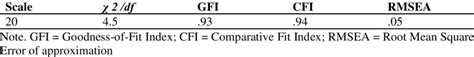 Chi Square Degree Of Freedom And Stepwise Model Fit Indices Of Cfa For