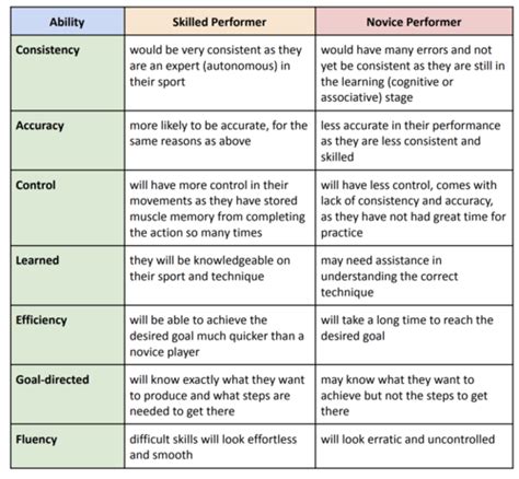 51 Characteristics And Classification Of Skill Flashcards Quizlet