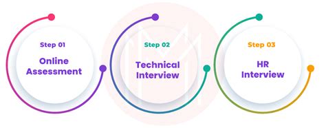 Top Mindtree Interview Questions And Answers 2025