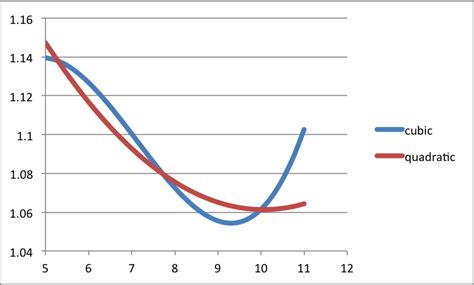 Experimental Physics Correction Factor For Standard Deviation