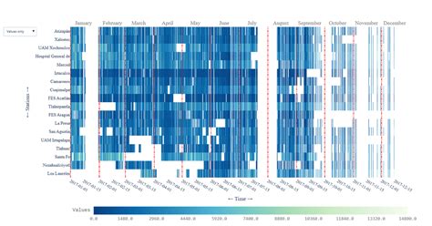 Mastering Spatio Temporal Data Visualization With Python And Plotly